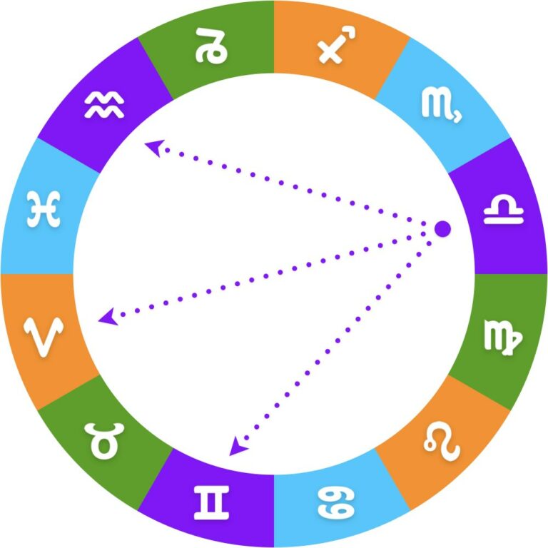 La Vraie Compatibilité Amoureuse des Signes Astrologiques